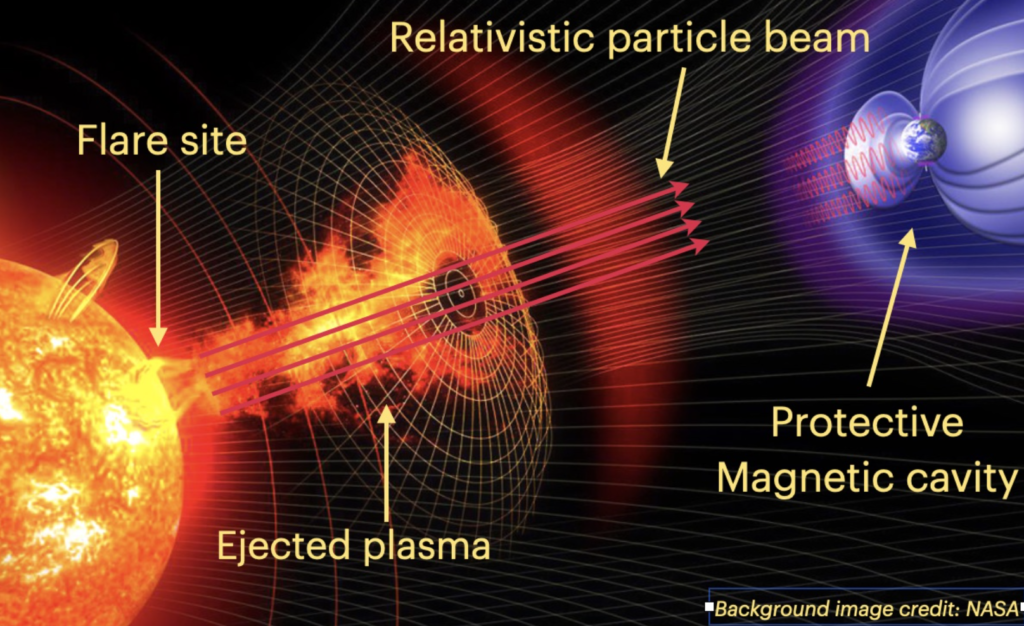 Space Physics and Exoplanets - ASTRON Science